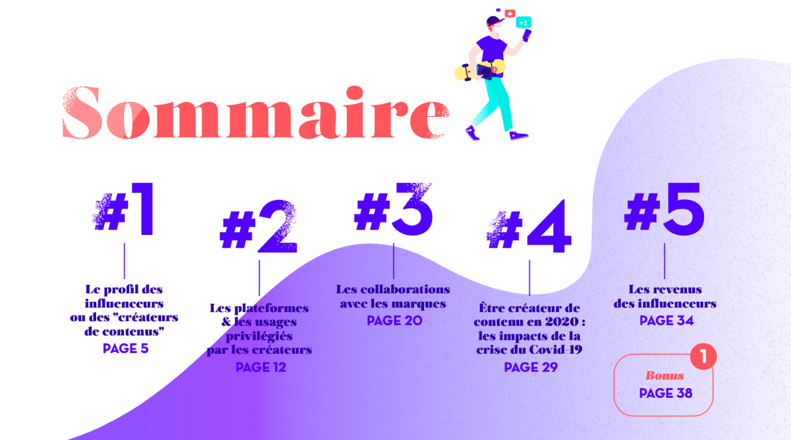 L'Influence Marketing : L'étude Reech 2021 - Marques & Influenceurs L'Influence Marketing : L'étude Reech 2021 - Marques & Influenceurs